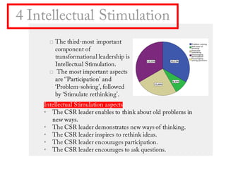 5 steps To Motivational CSR Meetings | PPT