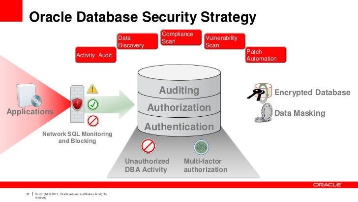 5 Steps To Reduce Risk And Improve Database Security