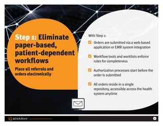 5 Steps to Streamline Patient Access | PPT