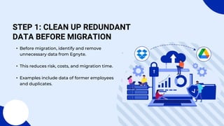 5 Steps to Successfully Transfer Egnyte to Google Drive | PPT