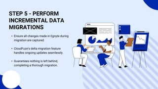 5 Steps to Successfully Transfer Egnyte to Google Drive | PPT