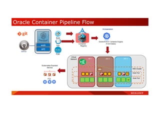 5 steps to take setting up a streamlined container pipeline | PPT