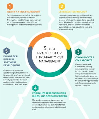 5 Best Practices for Third-Party Risk Management | PDF