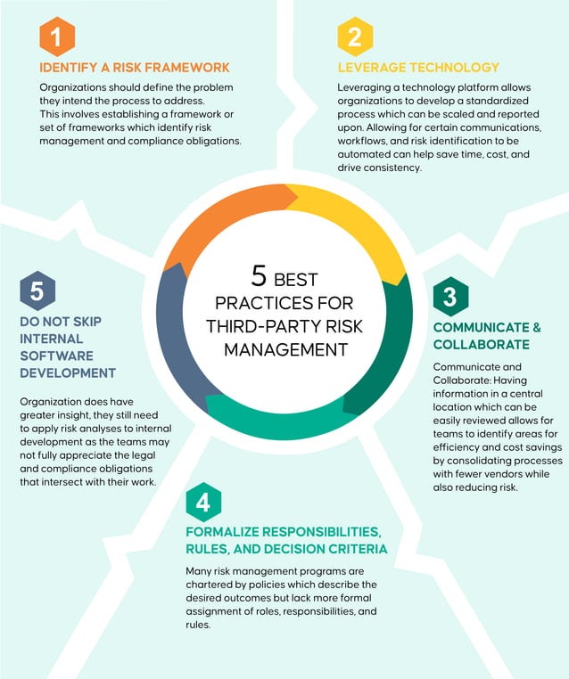 5 steps to third party cyber risk management | PDF