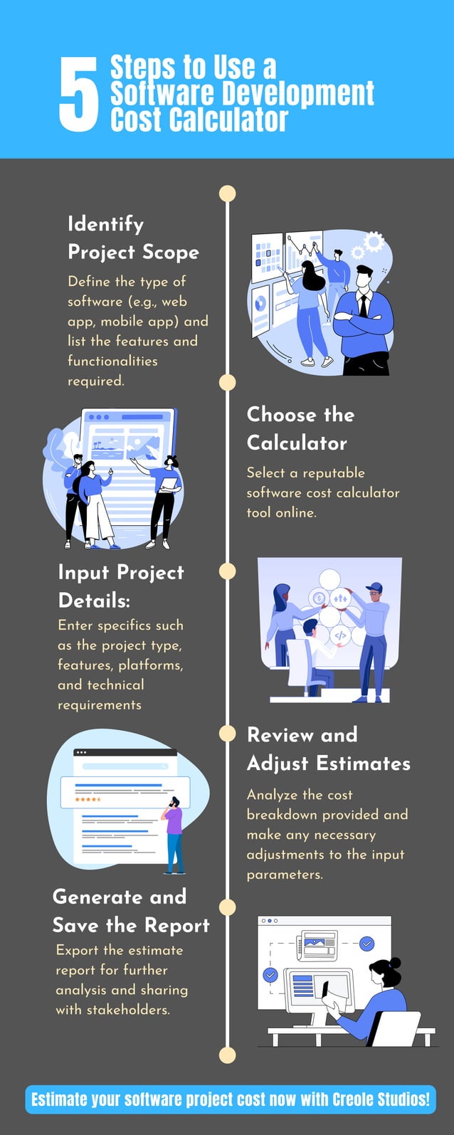 5 Steps To Use A Softwar Development Cost Calculator Pdf