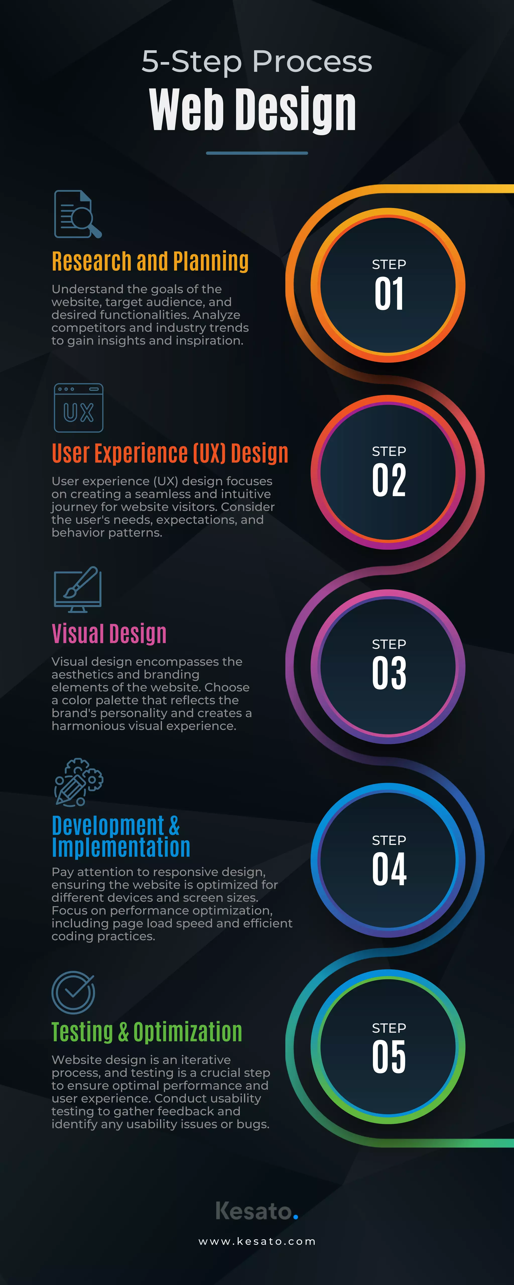5 Step web design Infographic.pdf