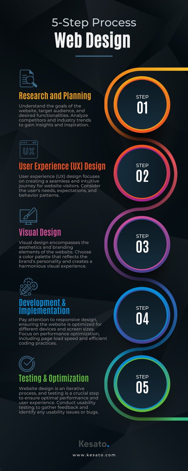 5 Step web design Infographic.pdf