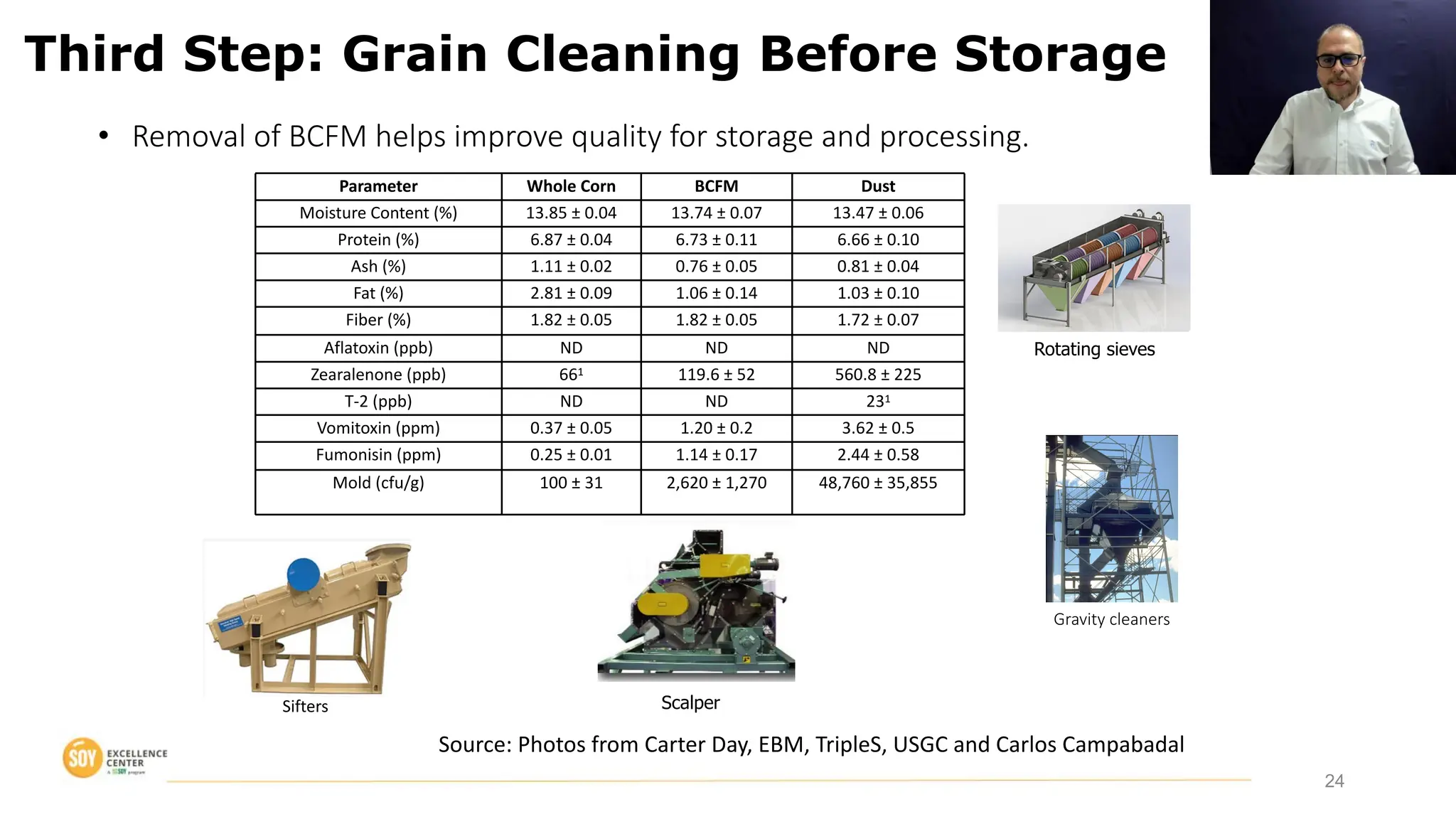 5_Storage_and_Grain_Quality_Management (1).pdf