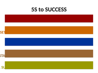 5S_to_Success_Colorful Power Point presentation | PPTX
