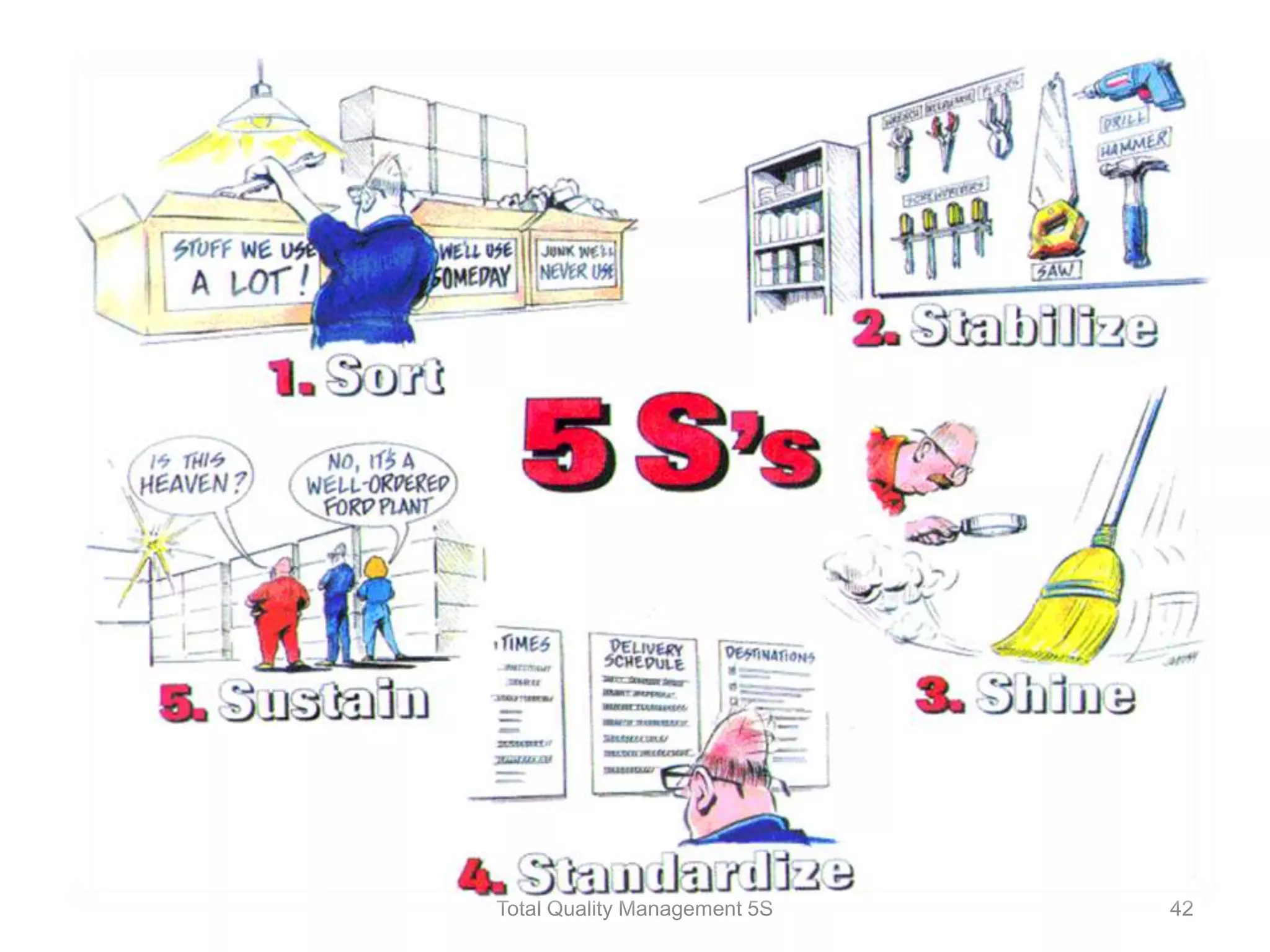 5S Priciples TQM-Total Quality management | PPTX