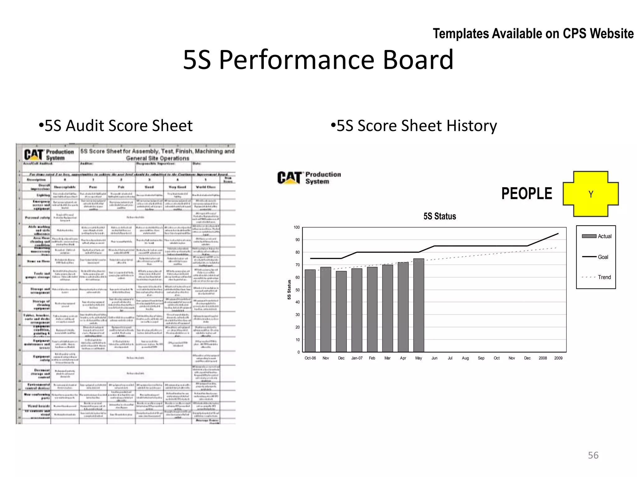 5S Training | PPTX