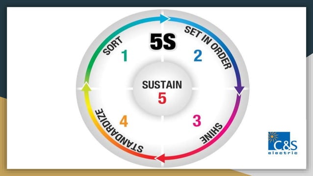 5S training By Er.Manish Dwivedi | PPTX