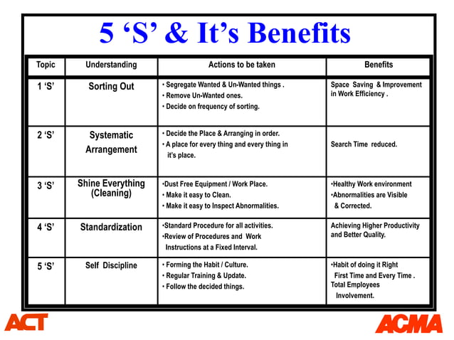 5S Training.ppt | Scuba Diving | Extreme Sports