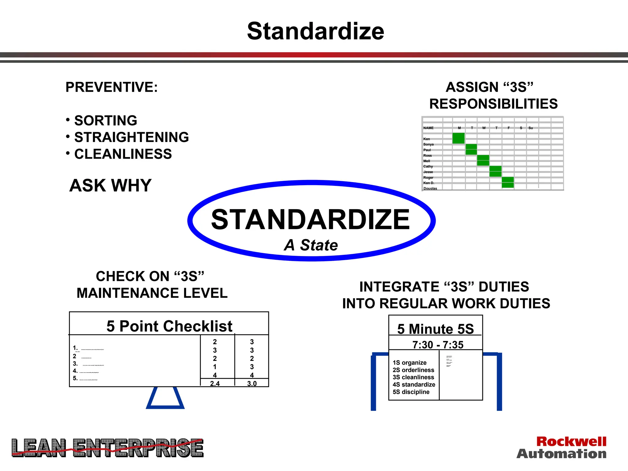 5S_Training FOR MANUFACTURE INDUSTRIAL FACTORY | PPT