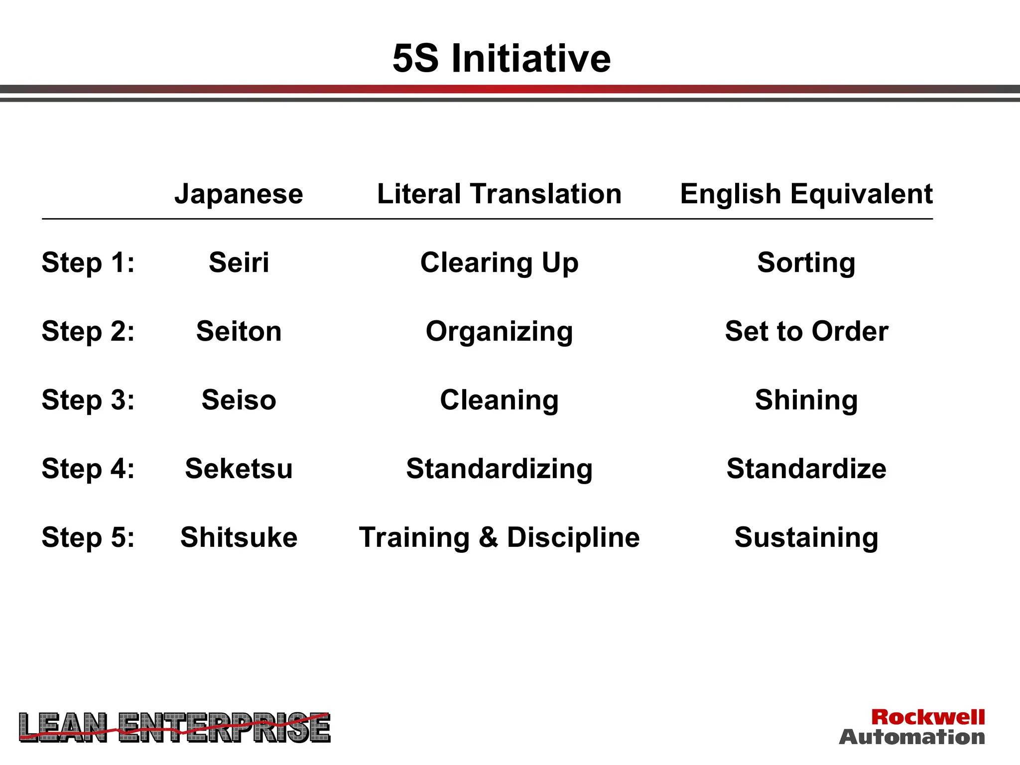 5S_Training FOR MANUFACTURE INDUSTRIAL FACTORY | PPT