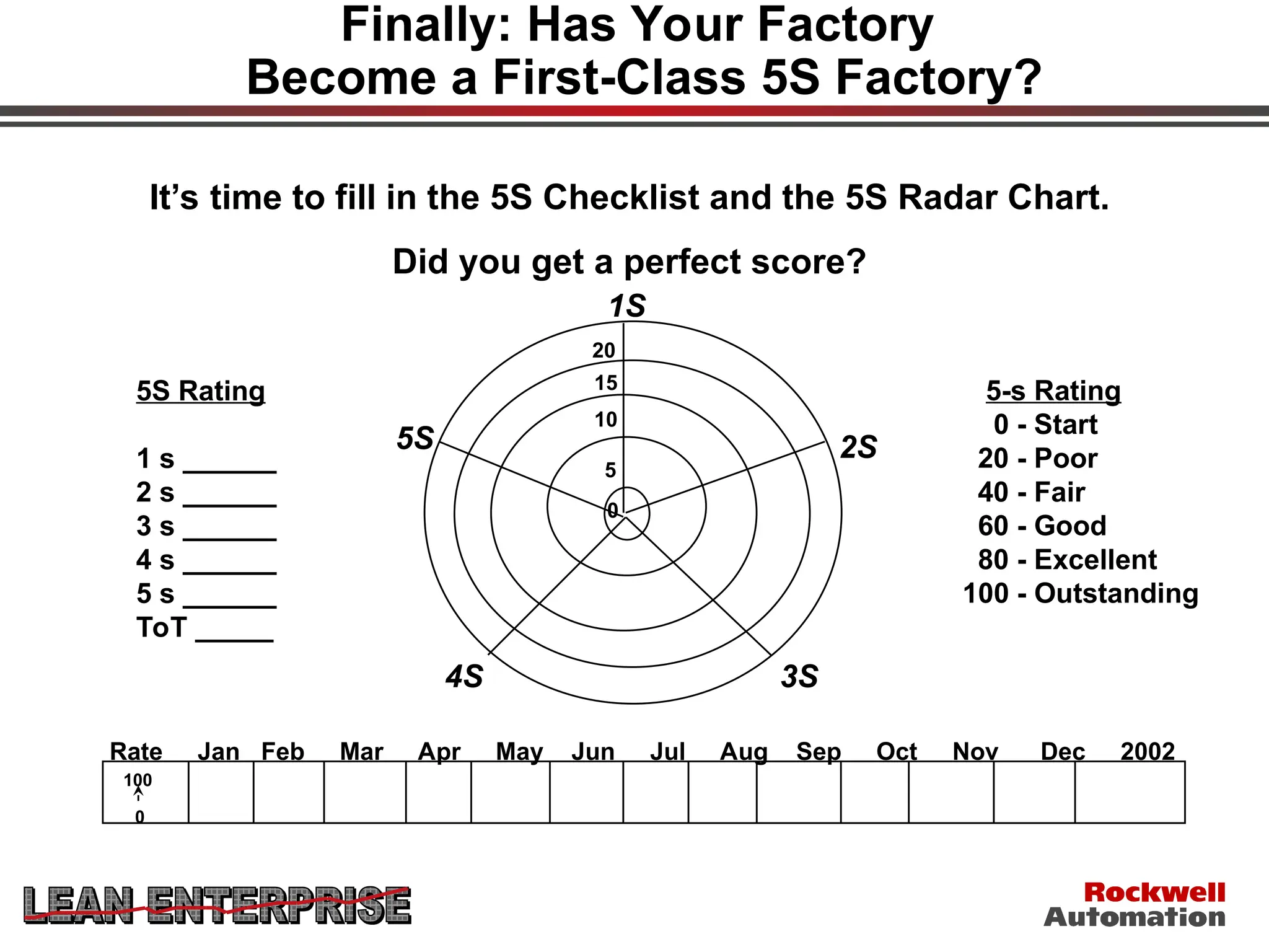 5S_Training FOR MANUFACTURE INDUSTRIAL FACTORY | PPT