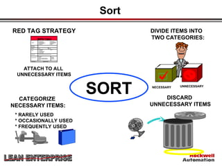 5S_Training FOR MANUFACTURE INDUSTRIAL FACTORY | PPT