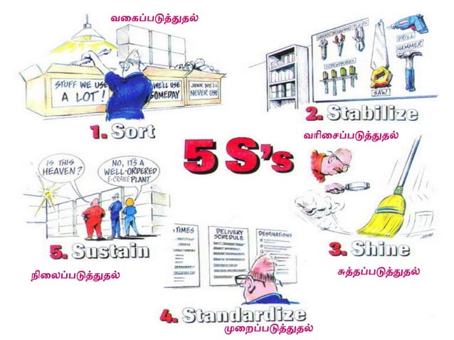 5S Training for the food industry - cashew | PPT