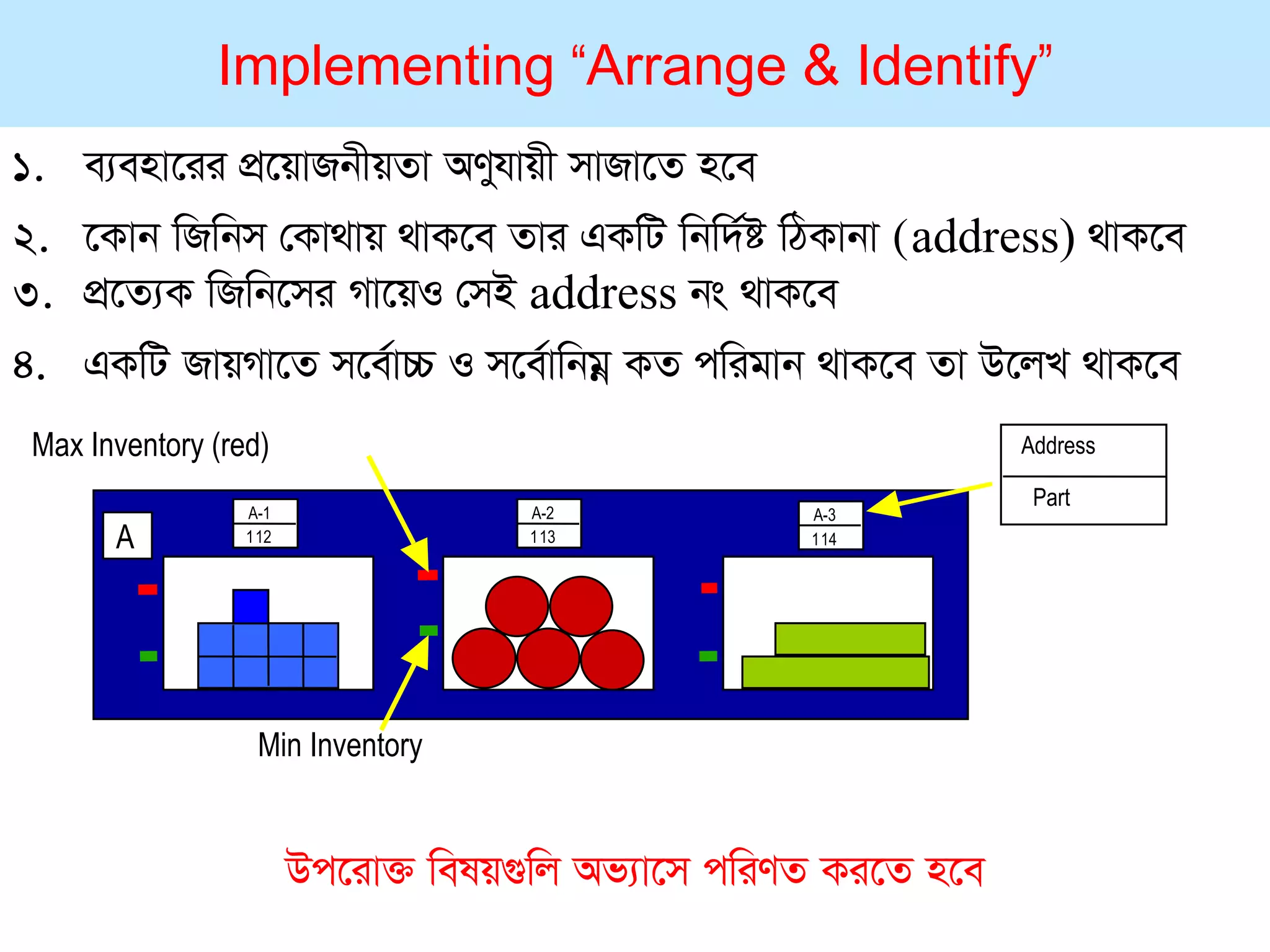 5S Training (Bengali) | PDF