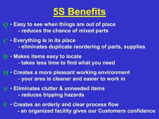 5S Training Course for professionals who | PPT