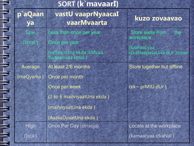 5S Training_Marathi 2.ppt