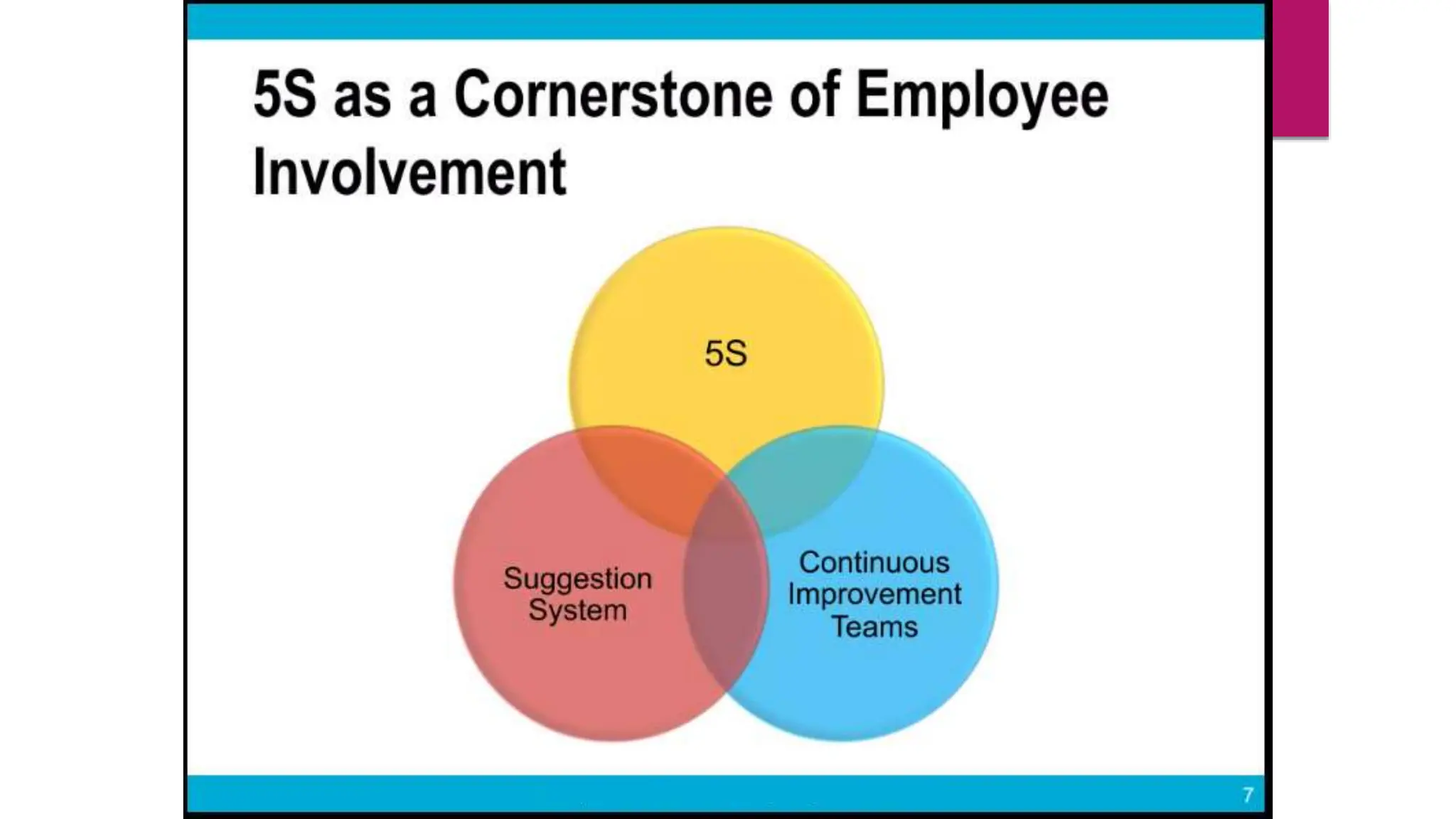 5S training module.pptx