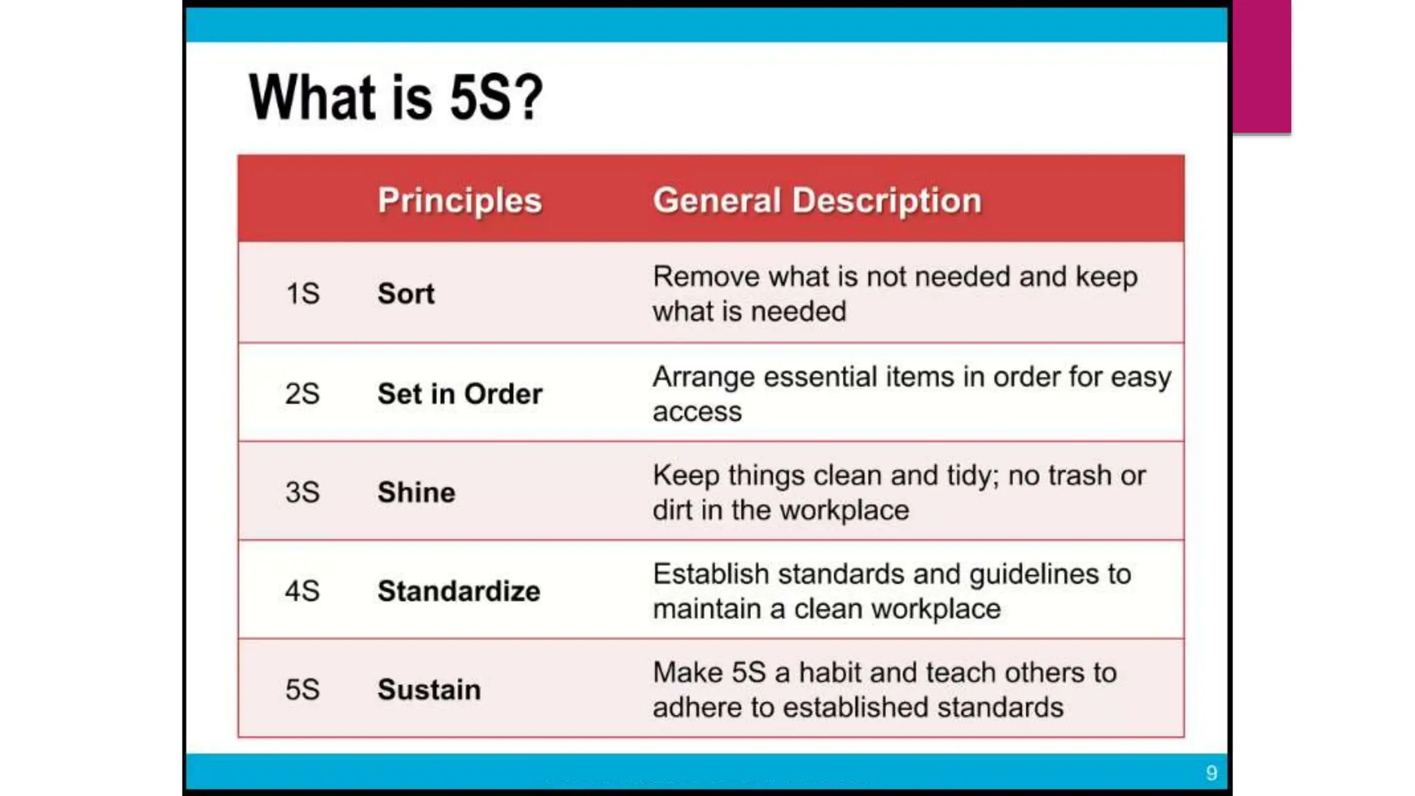 5S training module for all dme,ITI .pptx