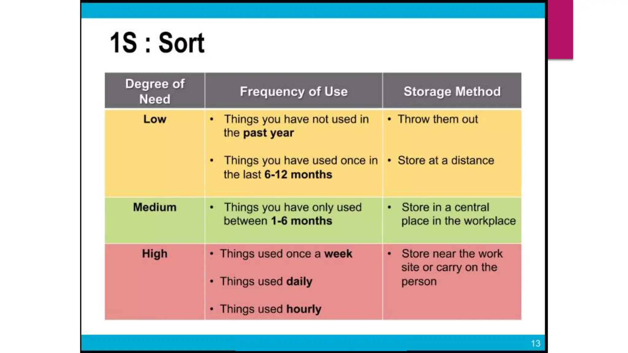 5S training module for all dme,ITI .pptx | Free Download