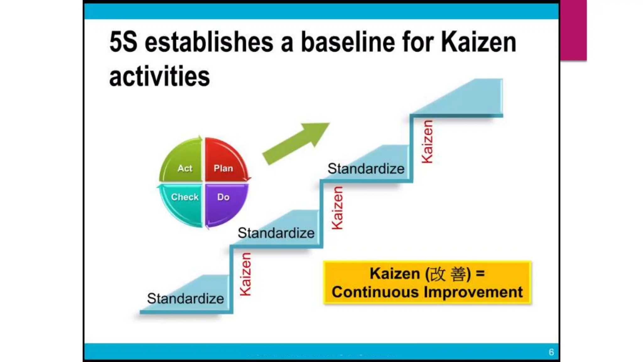 5S training module for all dme,ITI .pptx