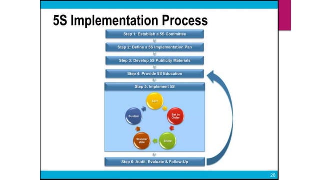 5S training module for all dme,ITI .pptx