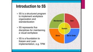 5S training module for all dme,ITI .pptx