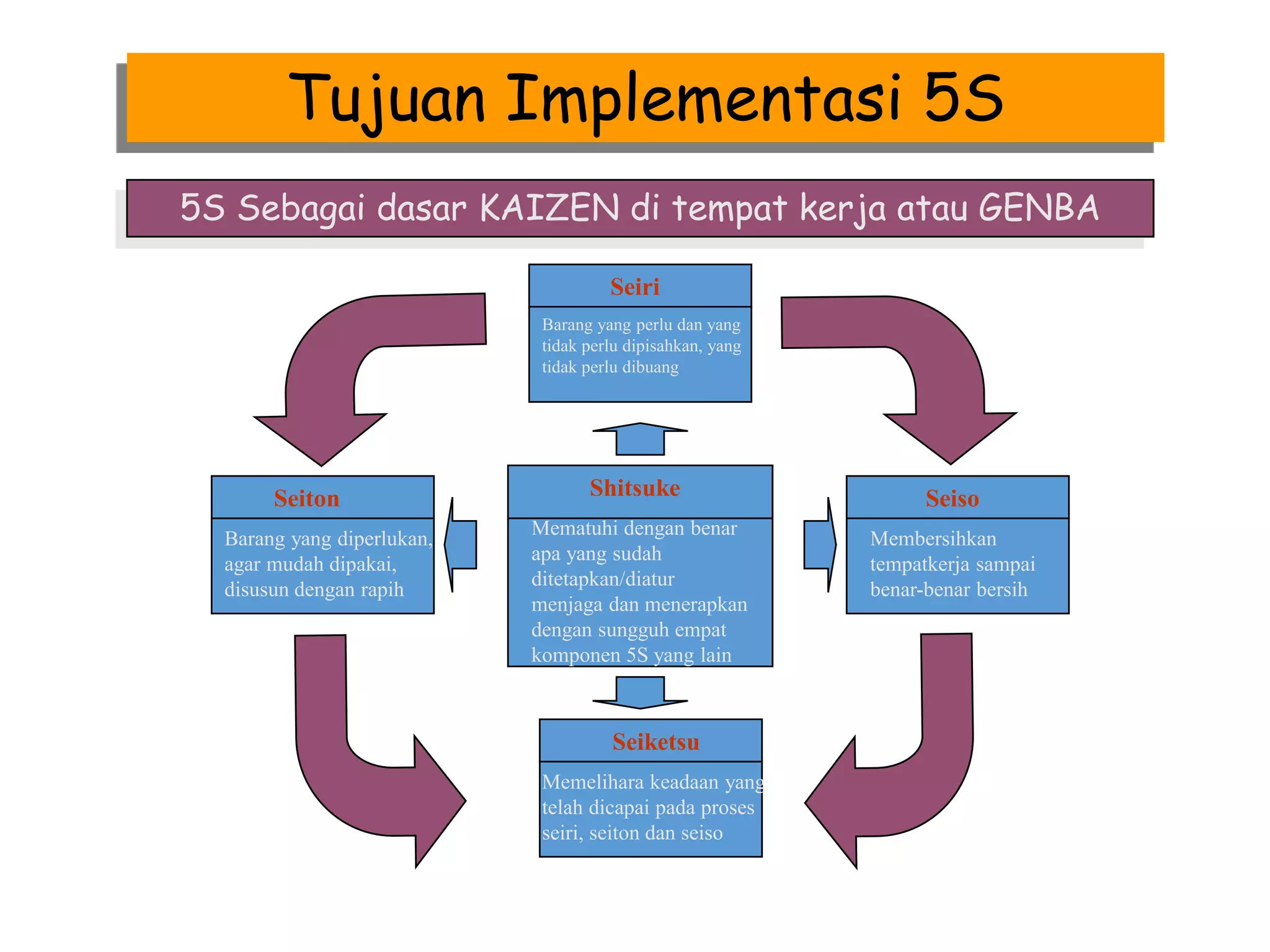 5S Training Module 1.ppt