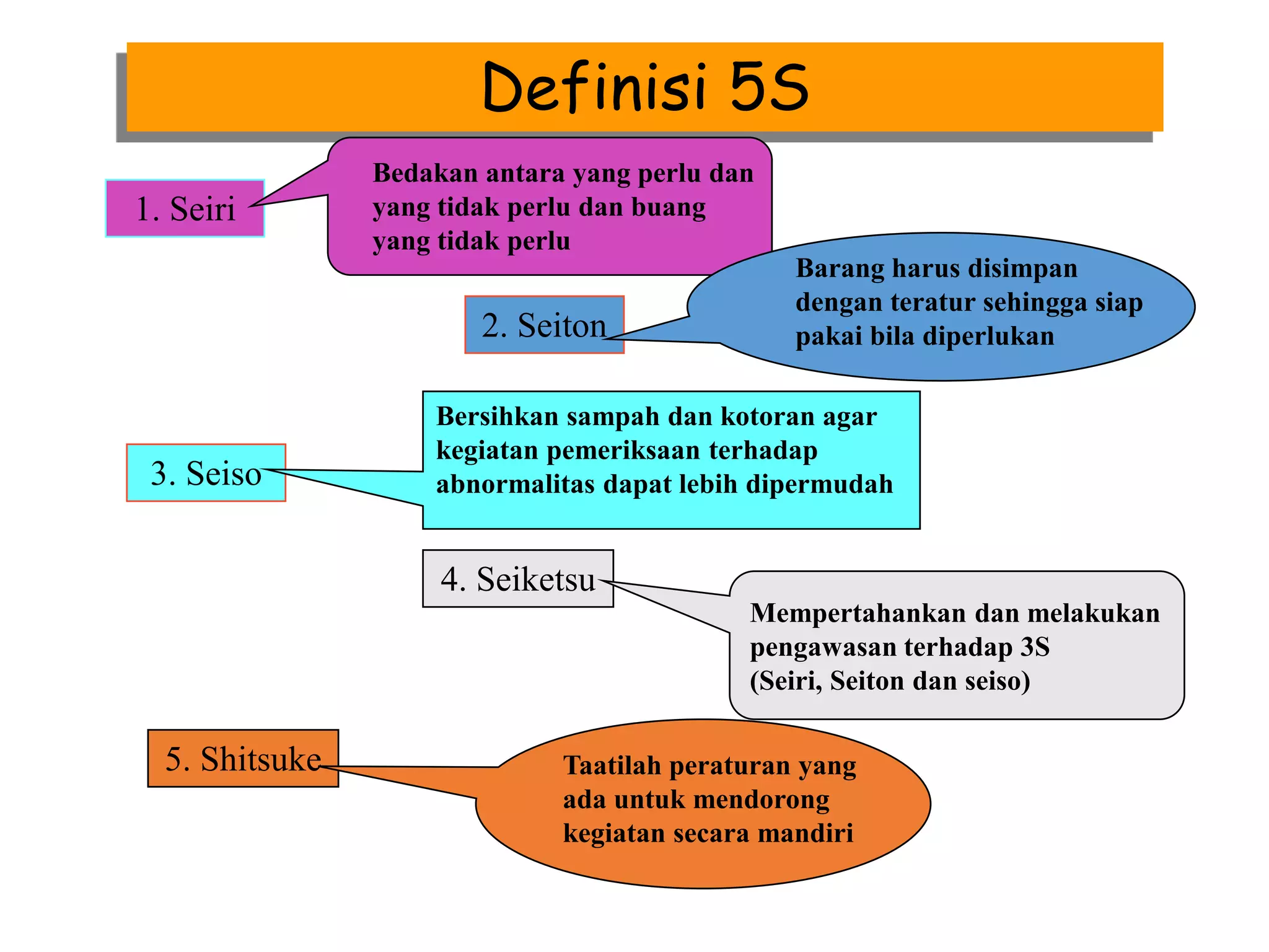 5S Training Module 1.ppt