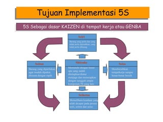 5S Training Module 1.ppt