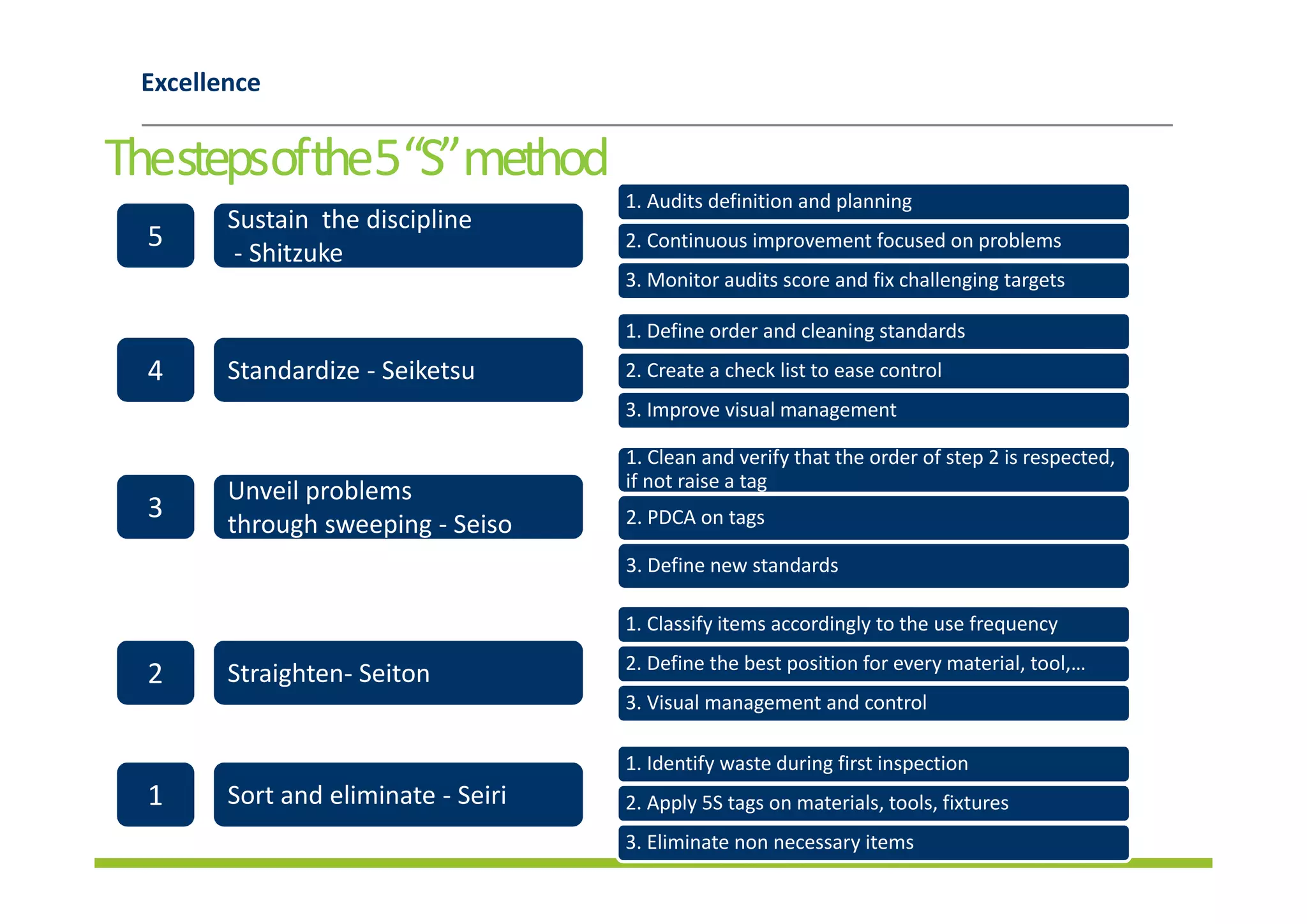 5 s training pack | PDF