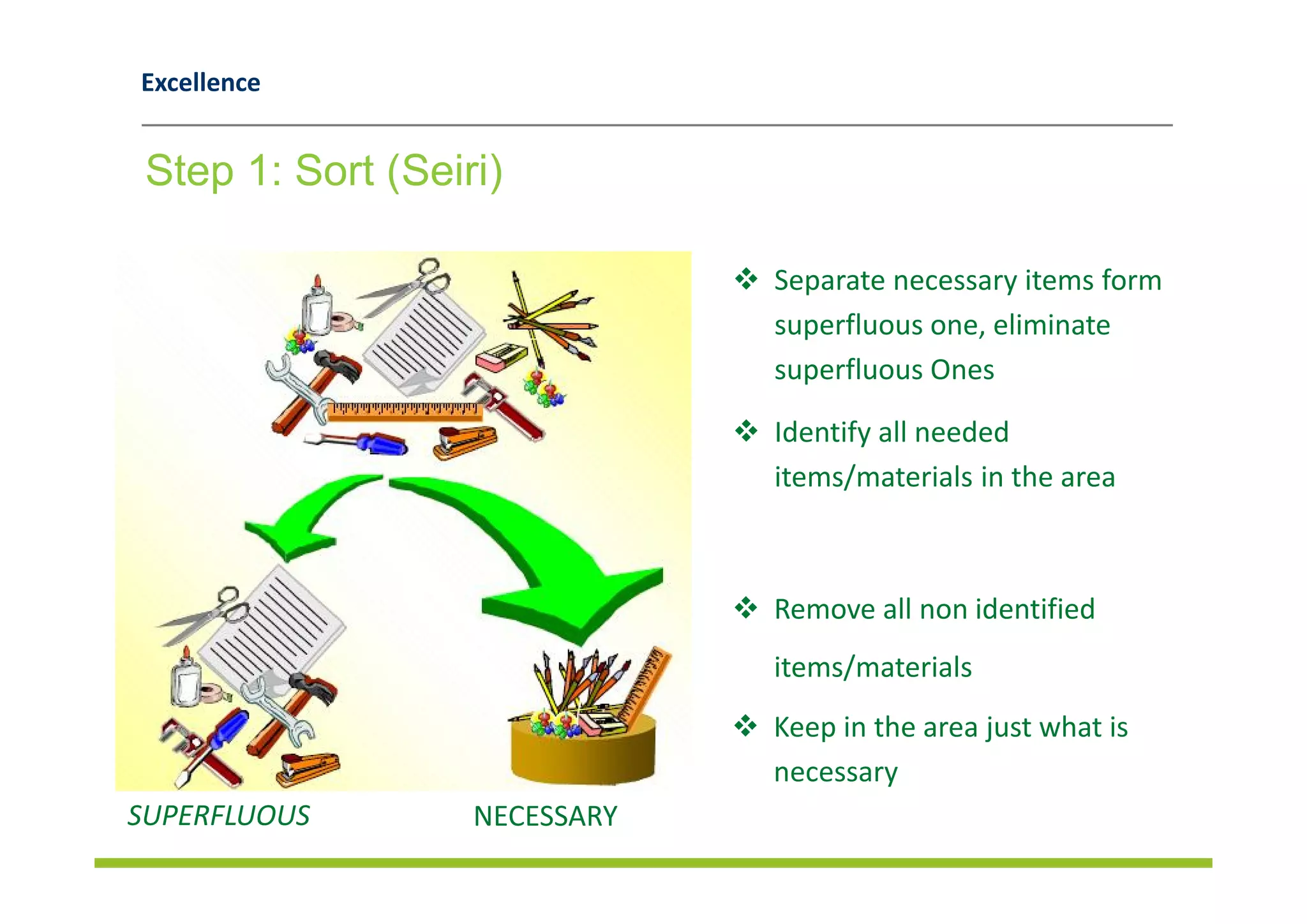 5 s training pack | PDF