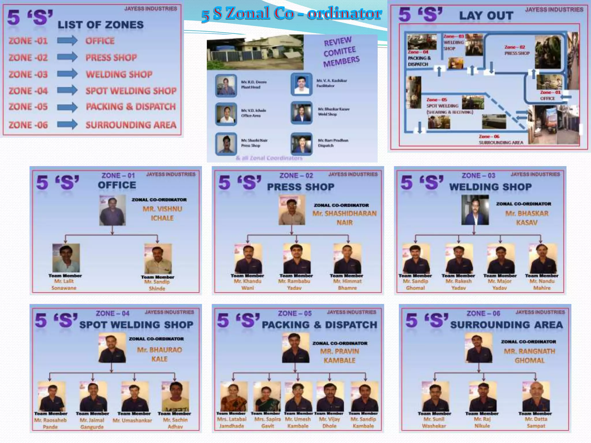 5S TRAINING PPT.pptx