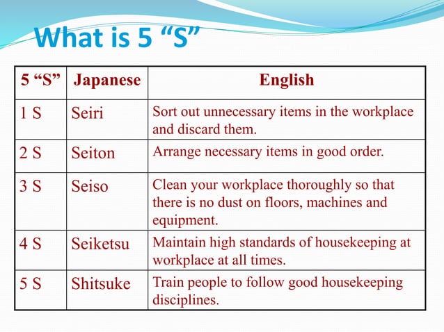 5S TRAINING PPT.pptx