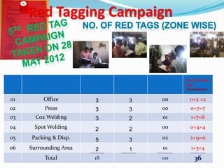 5S TRAINING PPT.pptx