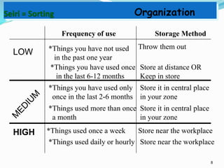 5S TRAINING PPT.pptx