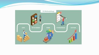 5 S Training Program pptx SORT , SET IN ORDER | PPT