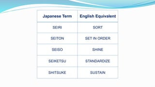 5 S Training Program pptx SORT , SET IN ORDER | PPT