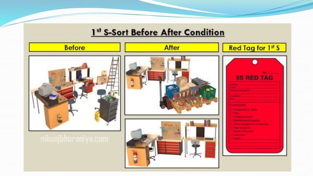 5 S Training Program pptx SORT , SET IN ORDER | PPT