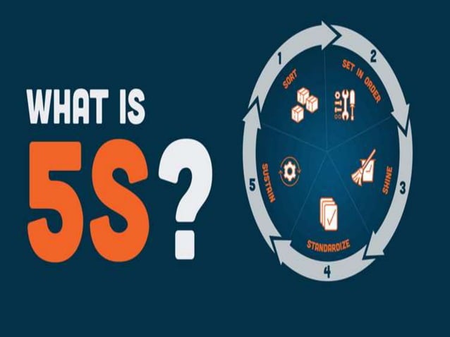 5S Training Programme.pptx