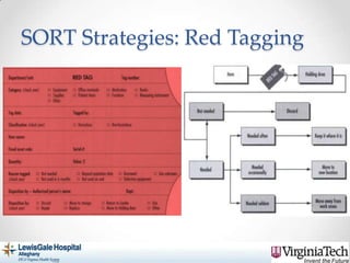 5S in Hospitals Workshop | PPTX