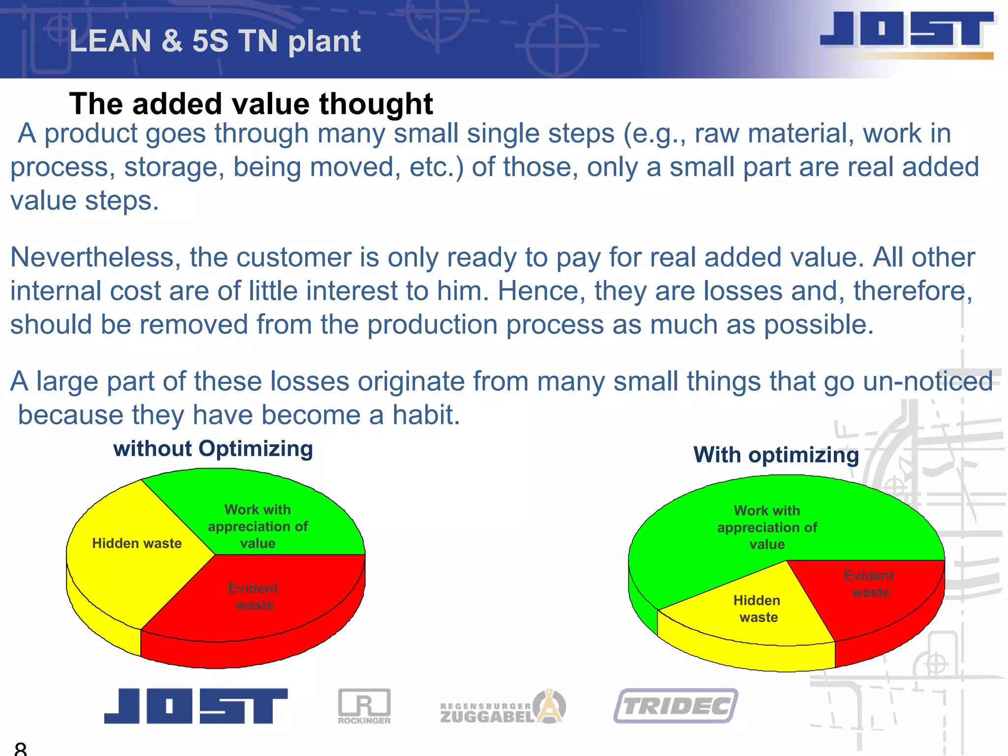 5 s training shop floor 4 | PPT