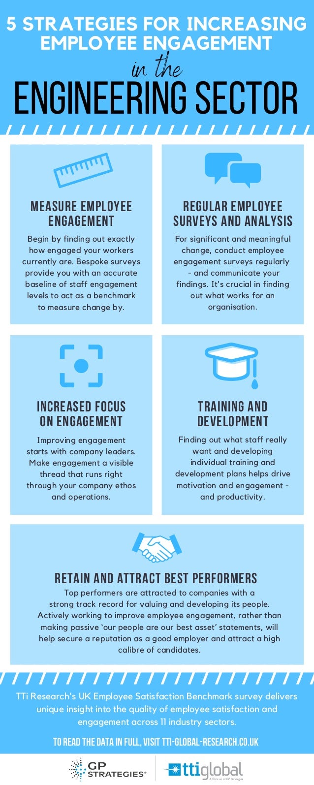 5 Strategies for Increasing Employee Engagement in Engineering