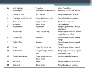 5 Strategi Penanganan Limbah.pptx