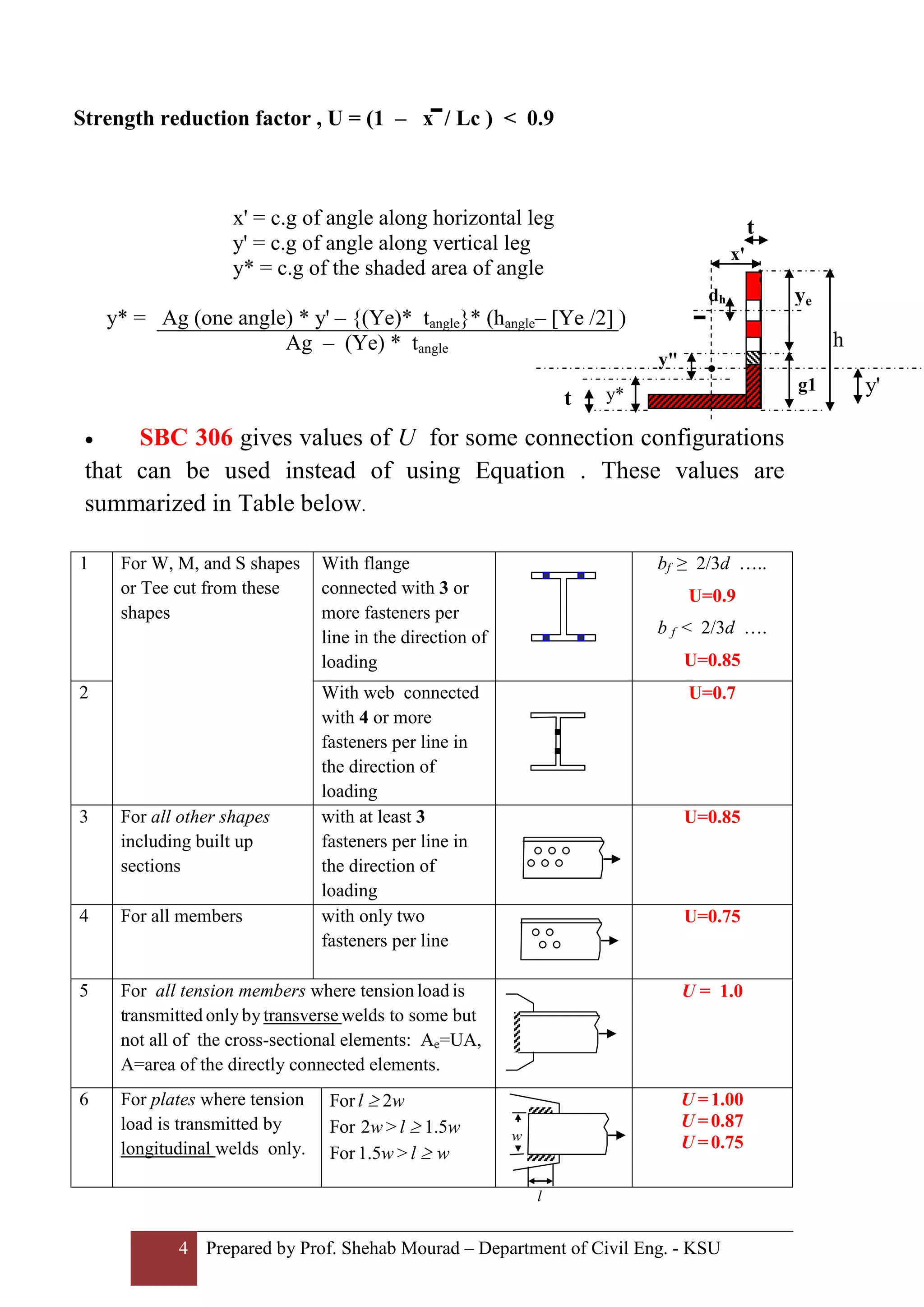 05-Strength of Double Angle Bolted Tension Members (Steel Structural ...