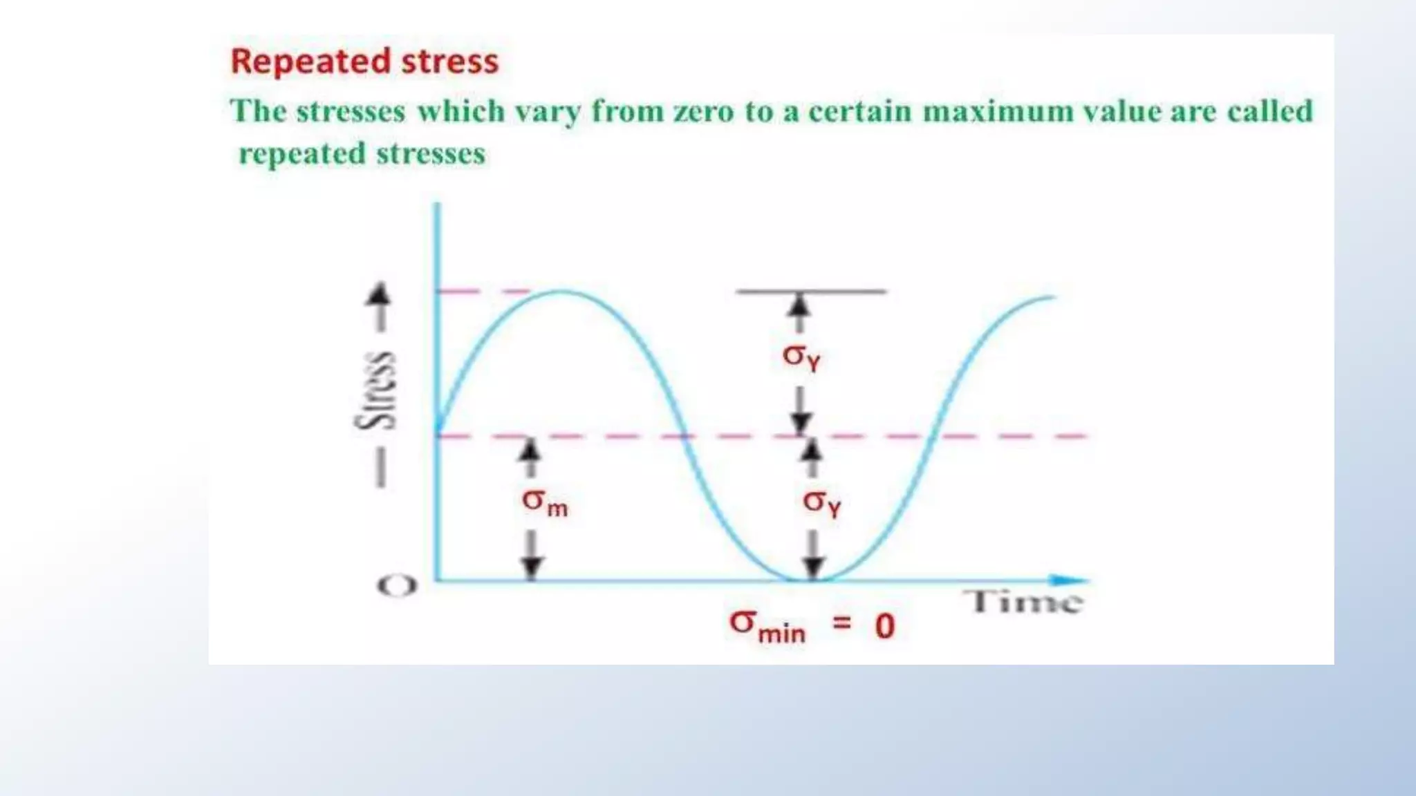 5 Machine design stresses in machine parts | PPT